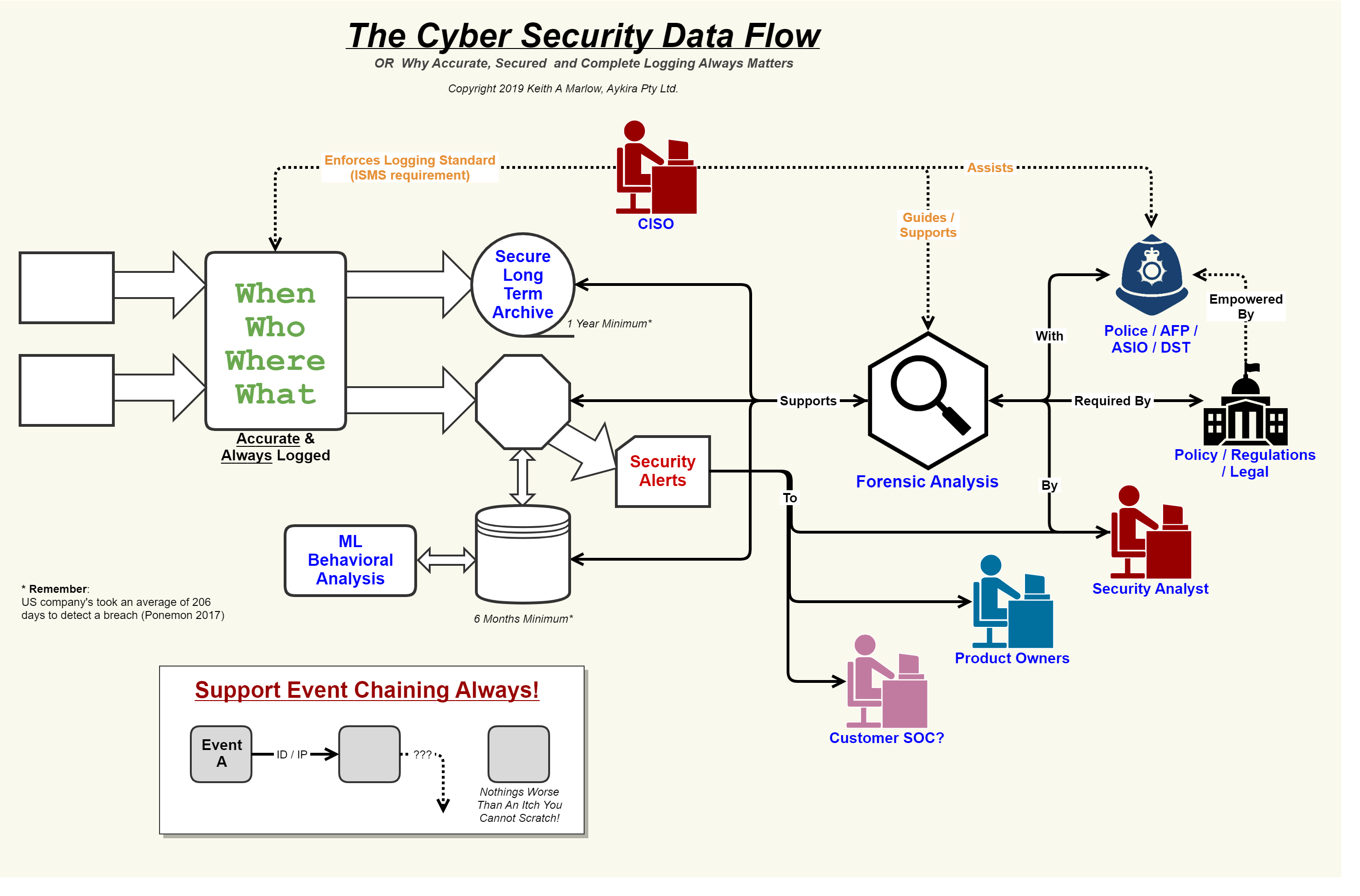 Security Event Logging, why it is so important – Aykira Internet Solutions Security Event Logging, why it is so important – Aykira Internet Solutions
